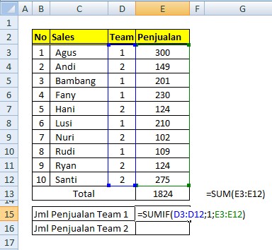 Contoh Penggunaan Fungsi SUMIF pada Excel - blog amka