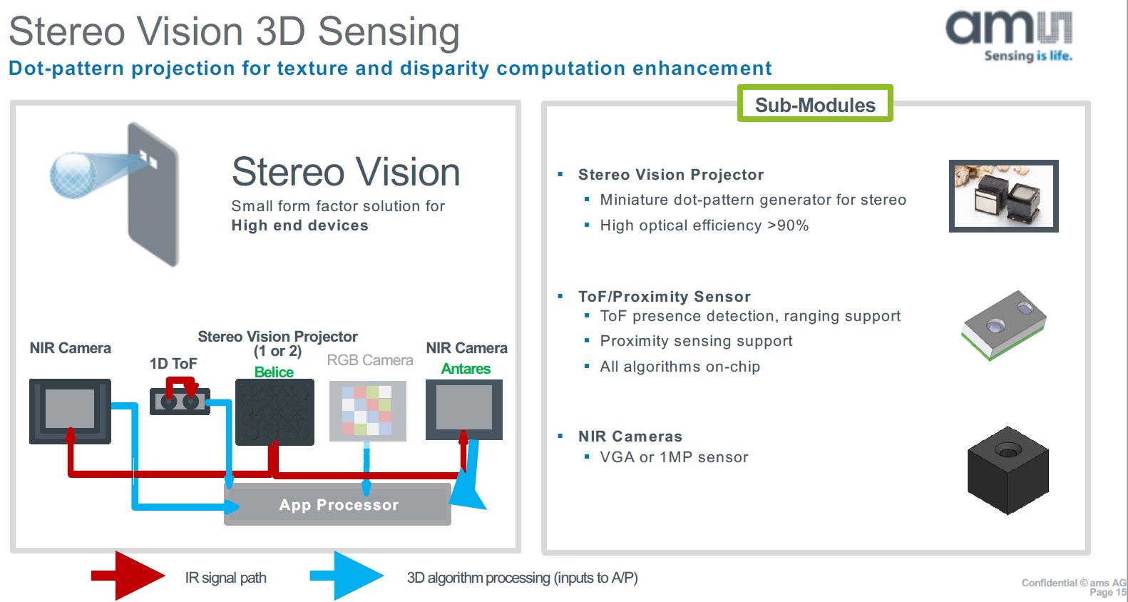Image Sensors World: AMS Presentation on 3D Sensing for Consumer ...