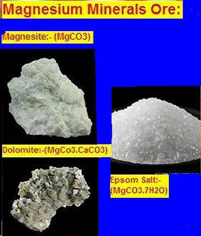 Manash (Subhaditya Edusoft): Copper , Lead , Magnesium , Aluminium ...