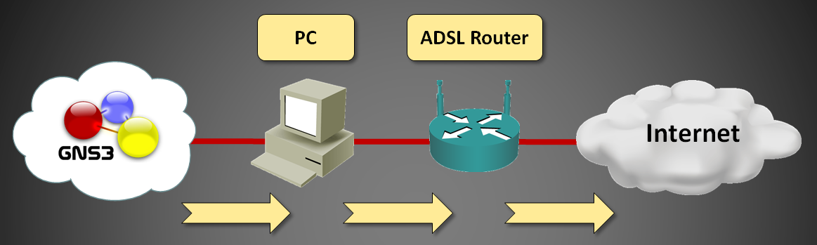 Conexión de GNS3 a Internet - Seguridad y Redes