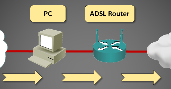 What Is A Characteristic Of An Ipv4 Loopback Interface On A Cisco Ios Router Unitedlily 3327