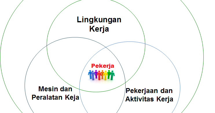 Anak KaTiga: 5 Komponen Proses Kerja beserta Contoh di Lapangan Kerja