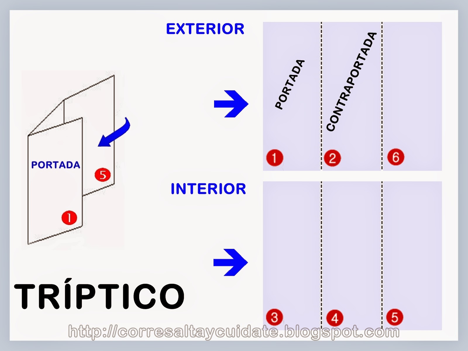 volver a la infancia: CÓMO HACER UN TRÍPTICO