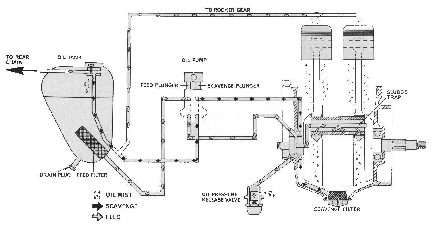 Amelia Squariel: FH Crankshaft 2 Cleanup 2 - Sludge Traps & Galleries