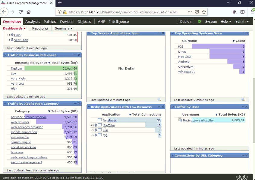 My Cybersecurity Journal: Configuring Cisco FMC Objects and Access ...
