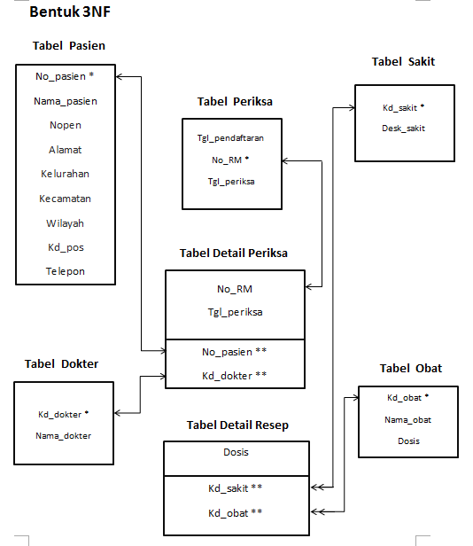 Sistem Analisis Basis Data: Rancangan dokumen masukan&keluaran dan ...