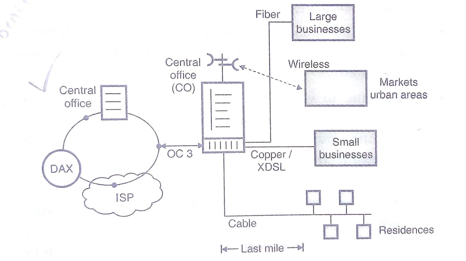 Wireless Local Loop (WLL) - The Technical Talk