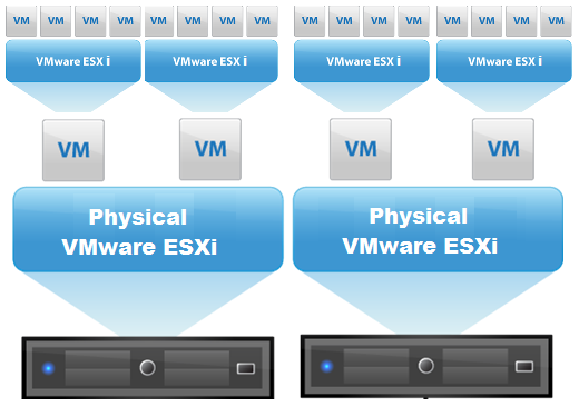 ESXI Host Patch Update Yapma İşlemleri - VMwareTV