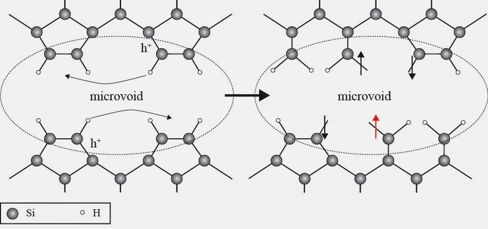 Orange Energy: 비정질 Si 박막 태양전지 광열화(LID, light-induced degradation)의 미시적 ...
