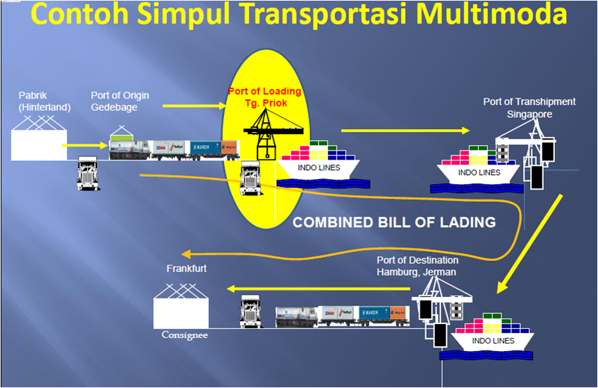 MODA TRANSPORTASI & MULTIMODAL TRANSPORT