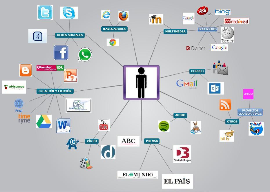 Aprende educando: Mi PLE