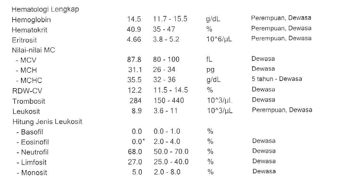 Hasil Tes Darah Lengkap : Contoh Hasil Cek Darah Lengkap - Viral News ...