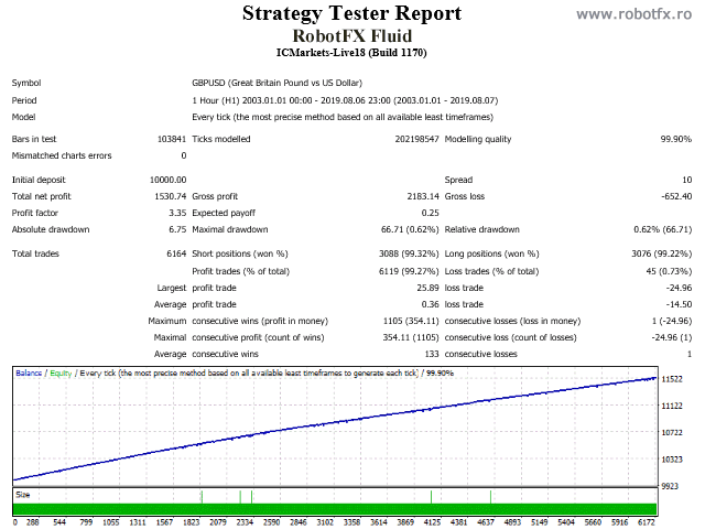 Grid & Hedge - how to trade the grid, hedge & martingale - Profitable ...