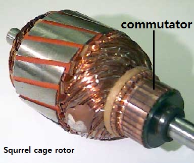 What is commutator and commutation