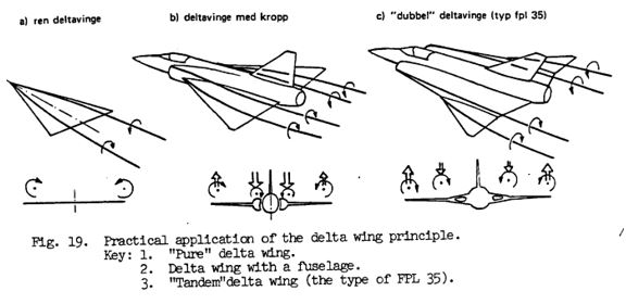 JaeSan's Aeronautics: 1. High AoA Aerodynamics for Combat Aircraft : 1. ...