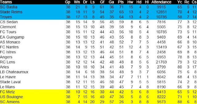 @ENBSports (Aaron Nielsen): 2011-2012 French Ligue 2 Season Review