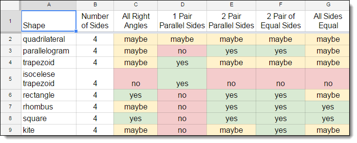 Control Alt Achieve: Have Students Build Learning Databases with Google Sheets