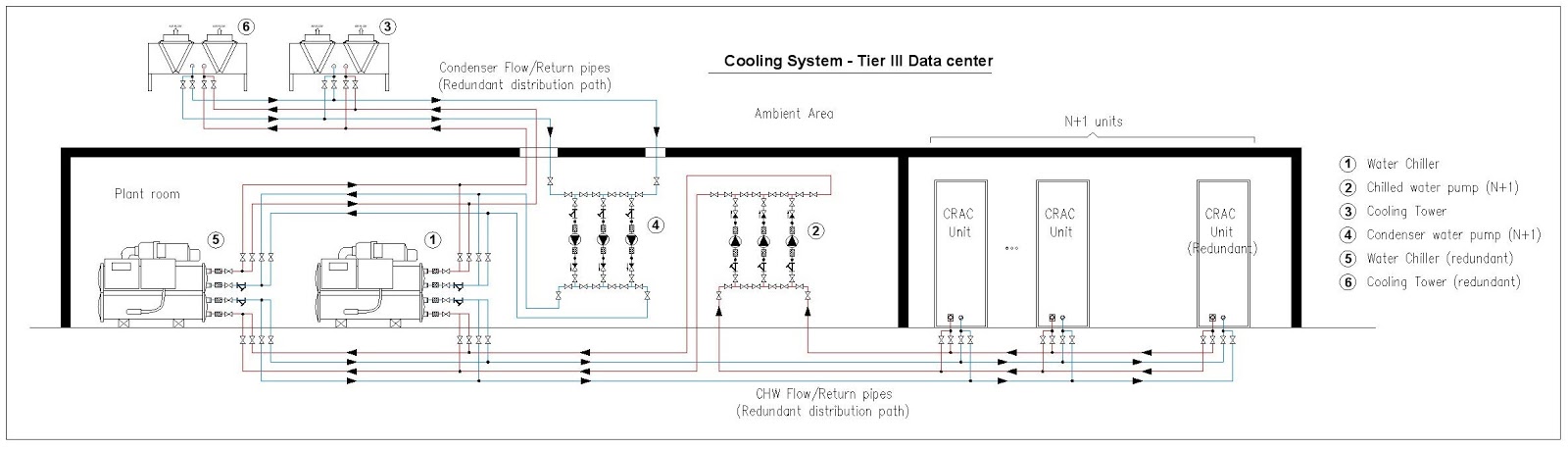 Tier 3 Data Center Cooling System Design - My Engineering Notes