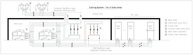 Tier 3 Data Center Cooling System Design - My Engineering Notes