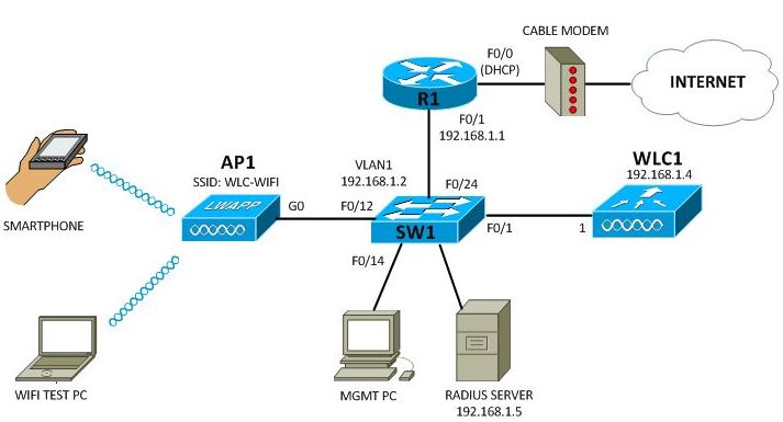 My CCNA Wireless Journal: March 2017