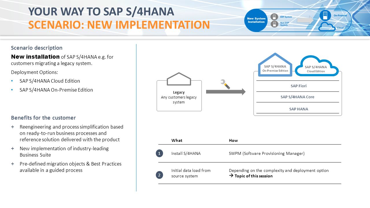 Sap S4 Hana Online Training: Your Way to SAP S/4 HANA | Transition to S ...