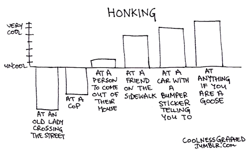 Demetri Martin Graphs
