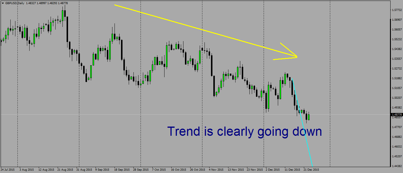 Effectively Trading Diagonal Trend Lines: Diagonal Trend Lines Plus the ...