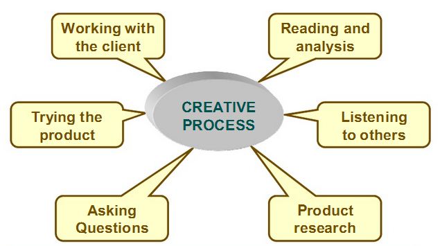 Satte Pe Satta: Creative Strategy: Planning and Development