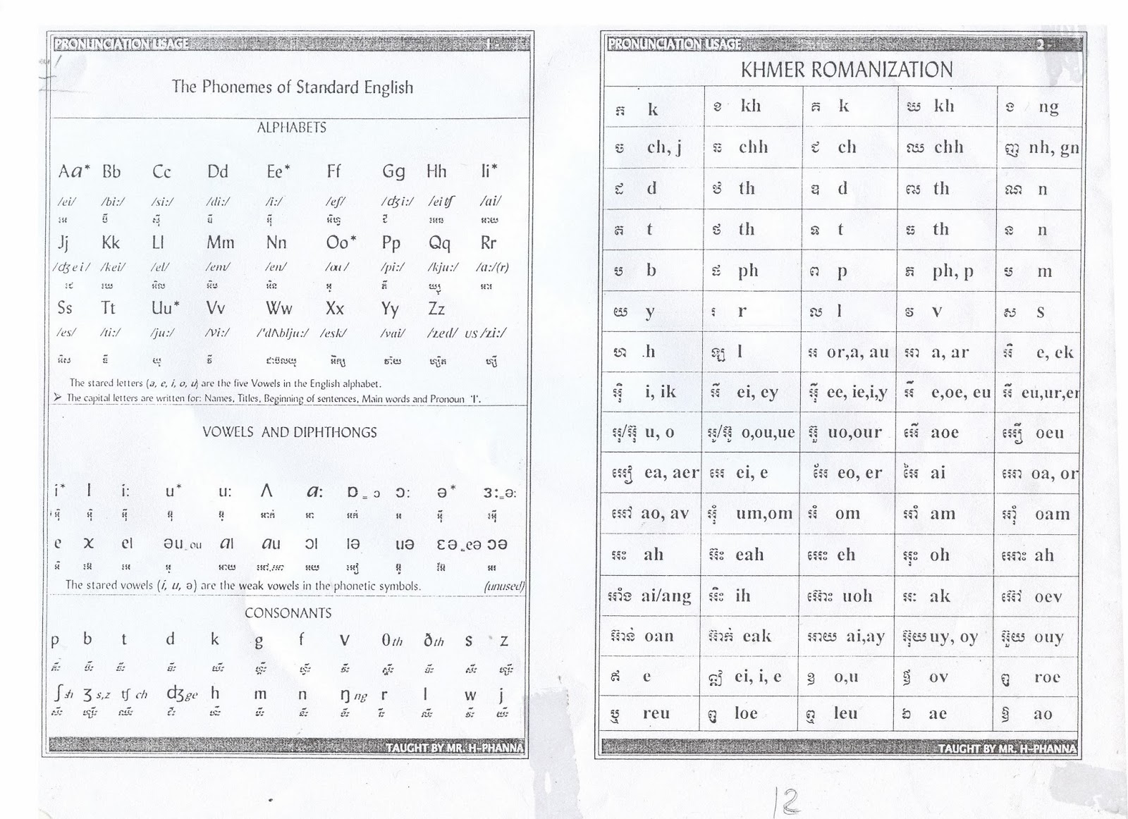 dul Information Technology: Khmer English vowel