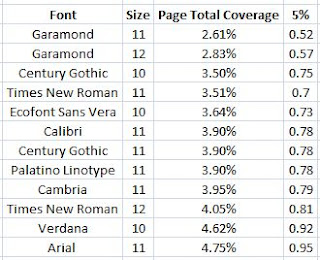 Beeler's Corner: Comparing Apples, Oranges, and Fonts: How Changing ...