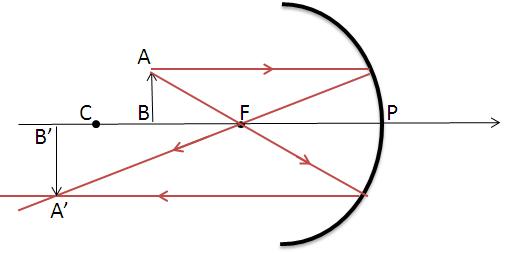 Physics Made Easier