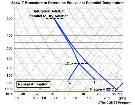 Brandi's Buzzar Blog: Thermodynamic Diagrams (Skew-T Log-P)