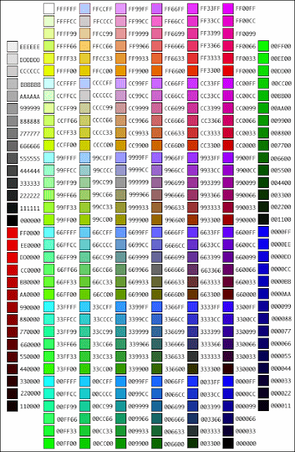 1.2. Etiquetas HTML Básicas I ~ Creando páginas Web