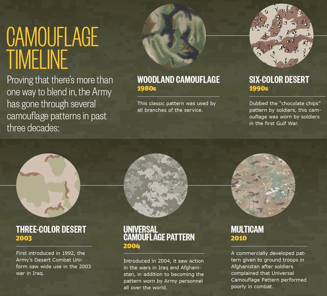 War News Updates: The US Army's Failed Combat Camouflage Uniform