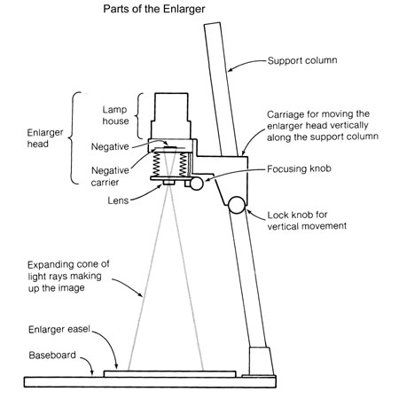 AndrewMorgan - Wet Darkroom Techniques