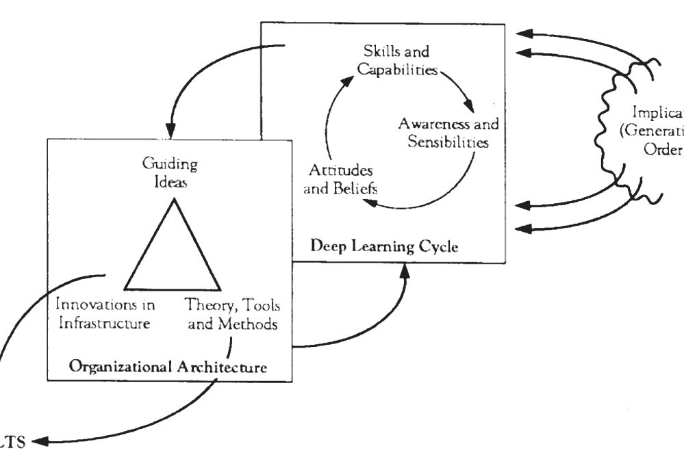 Learning Organization - Peter Senge Learning Organization