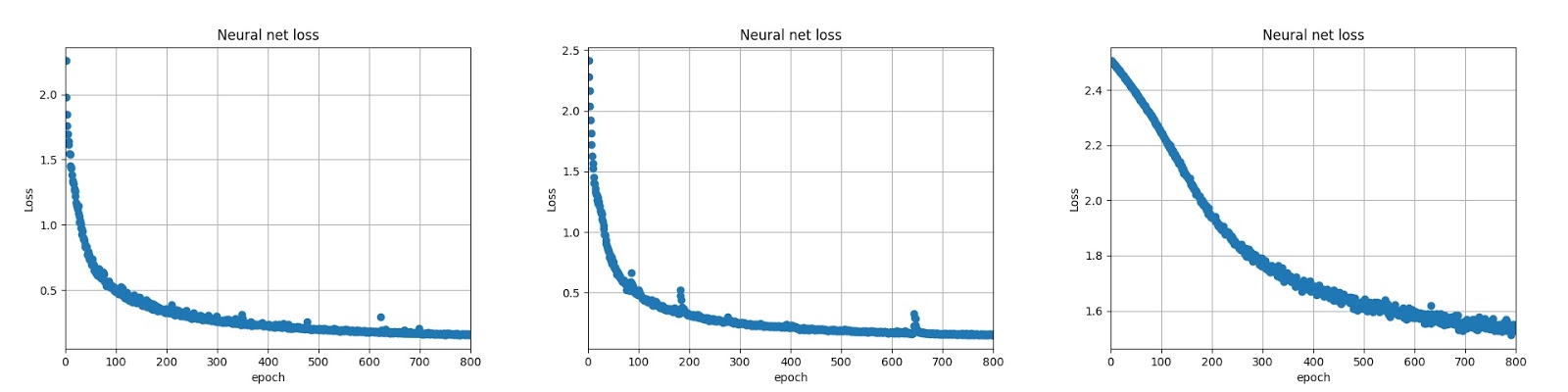 Qt And Opencv Deep Learning 10 Let Us Create A Semantic Segmentation