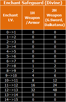 Cabal TH PATHs & Technique: EP 17 P2: Divine Upgrade System