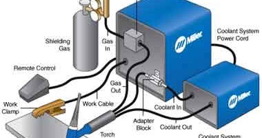 Perlengkapan Las GTAW (Bagian 1) - Teknik Pengelasan