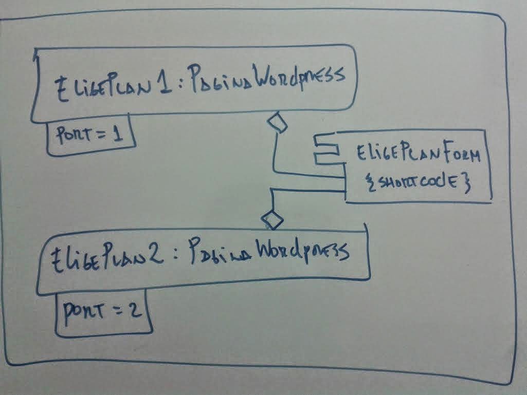 Creativos Digitales - Programación, Técnicas y Soluciones: Diseñando ...