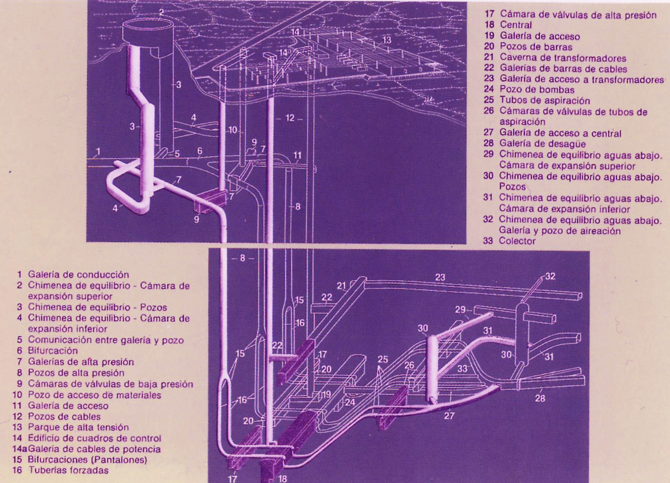 Bioducto: La central de Villarino y la presa de Almendra