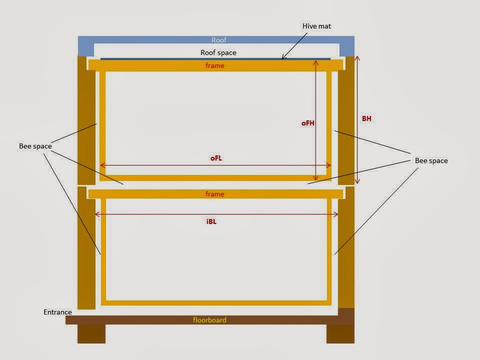 Corona Apicultores: COLMENA LANGSTROTH II