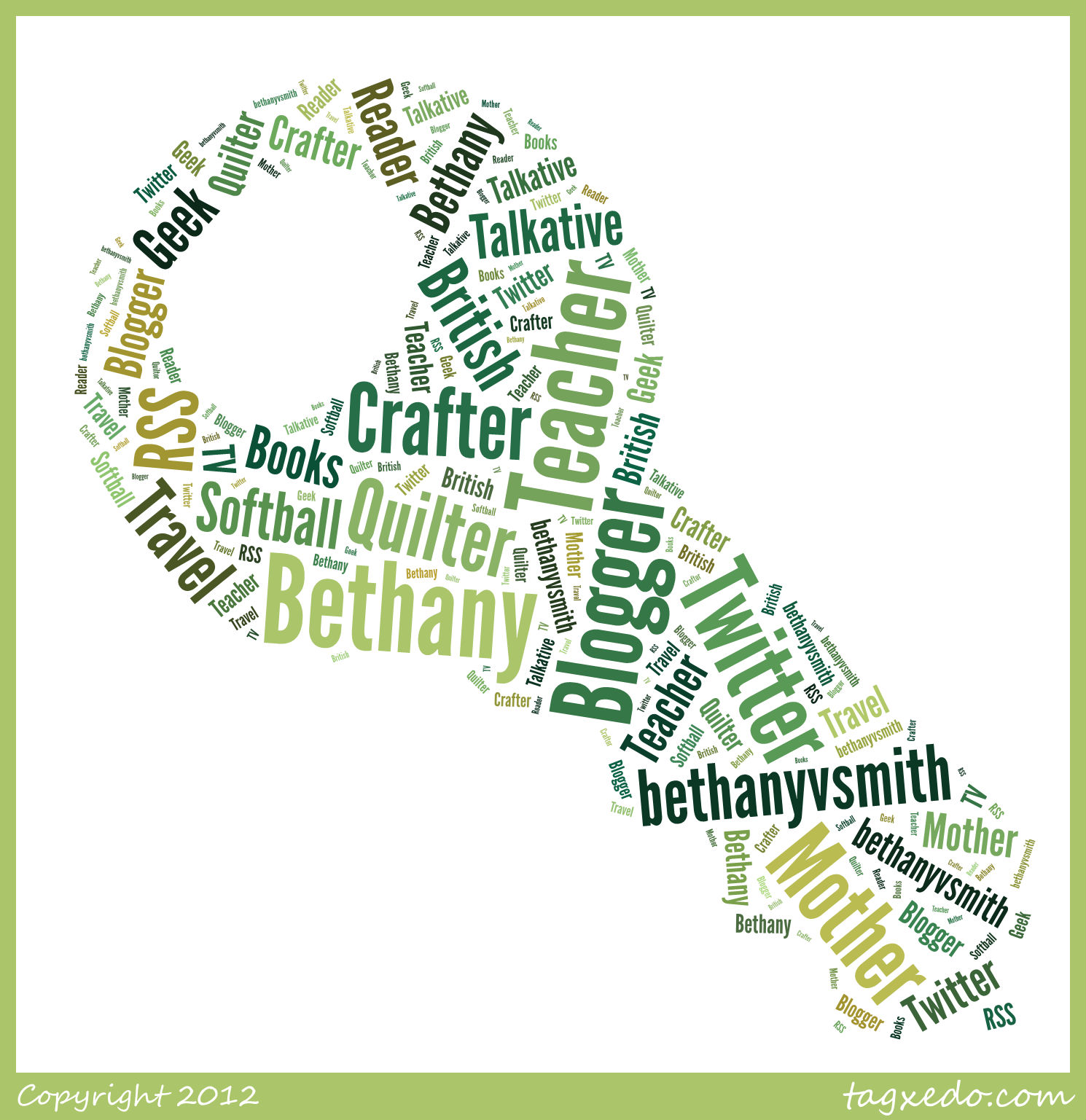 Transparent Learning: Word Clouds