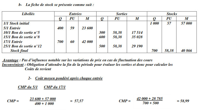 COURS : INVENTAIRE PERMANENT ET EVALUATION DES STOCK