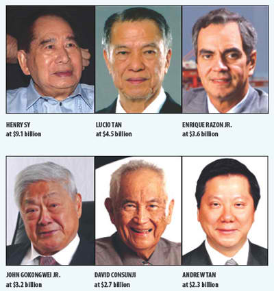 Everything Pinoy: Richest Pinoy
