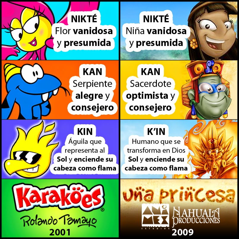 Película "Nikté" plagió personajes