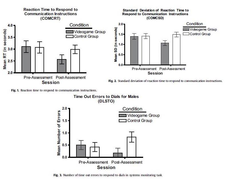 Video games allow for multitasking? A review of "Improving multi ...