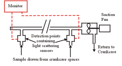 ဒူဒူႀကီး: Crankcase Explosion & Oil Mist Detector - (၂)