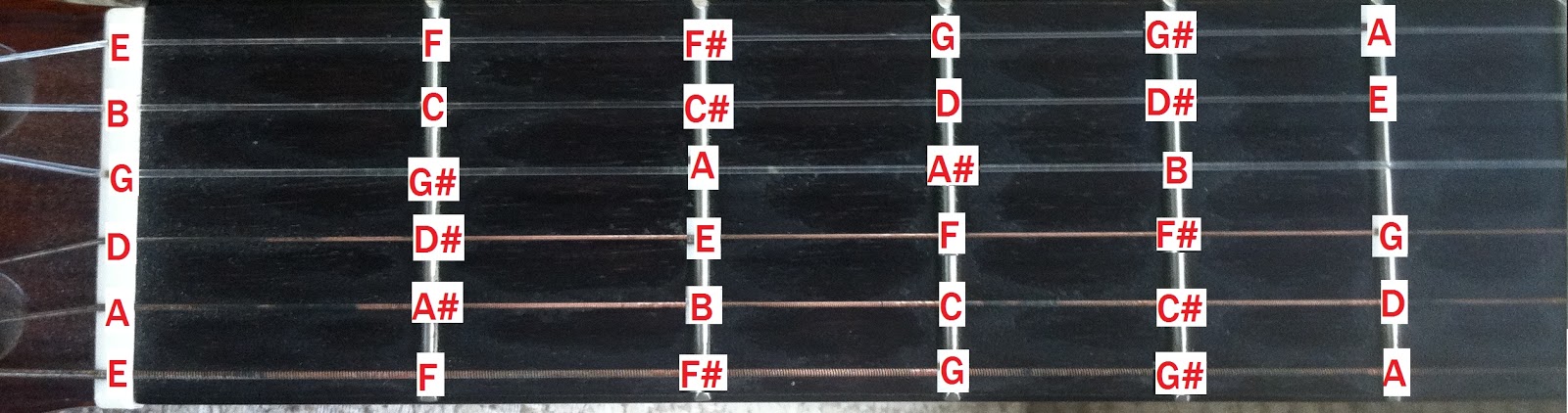 Free Guitar for Beginners: Guitar Grammar 2: Notes, Frets, and Scales