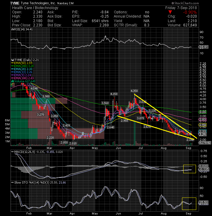 Take a look at these Biotechnology Stocks next week - AC Investor Blog